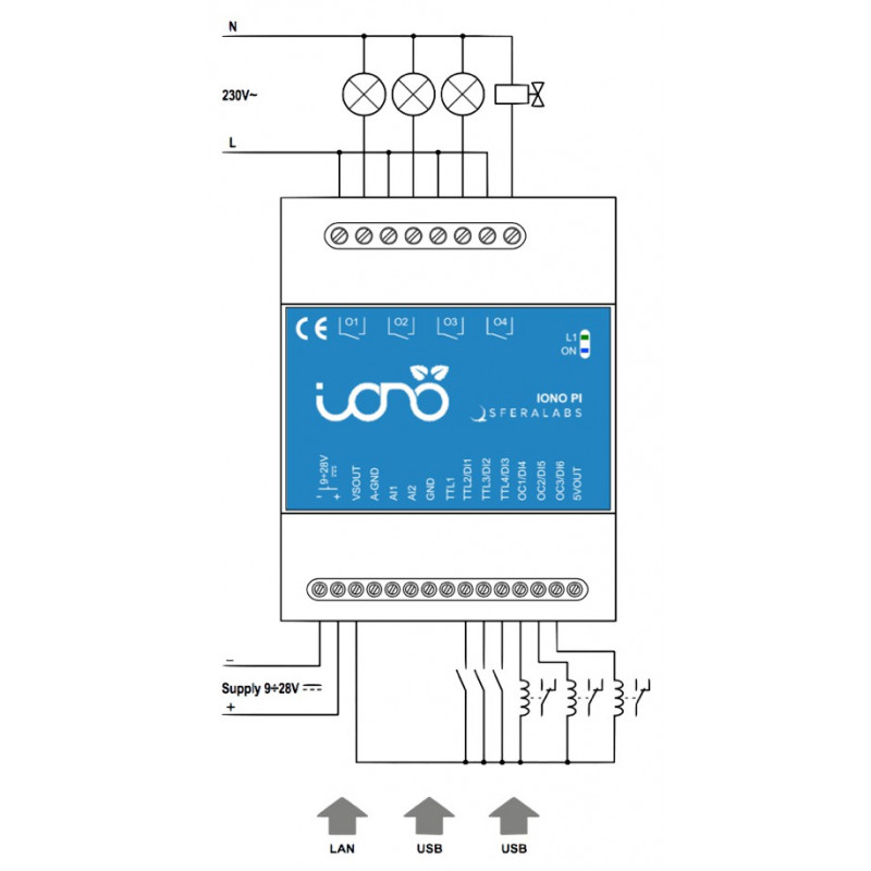 IONO PI Server based on Raspberry PI 4 relay 2 in analog 7 IO digital RTC