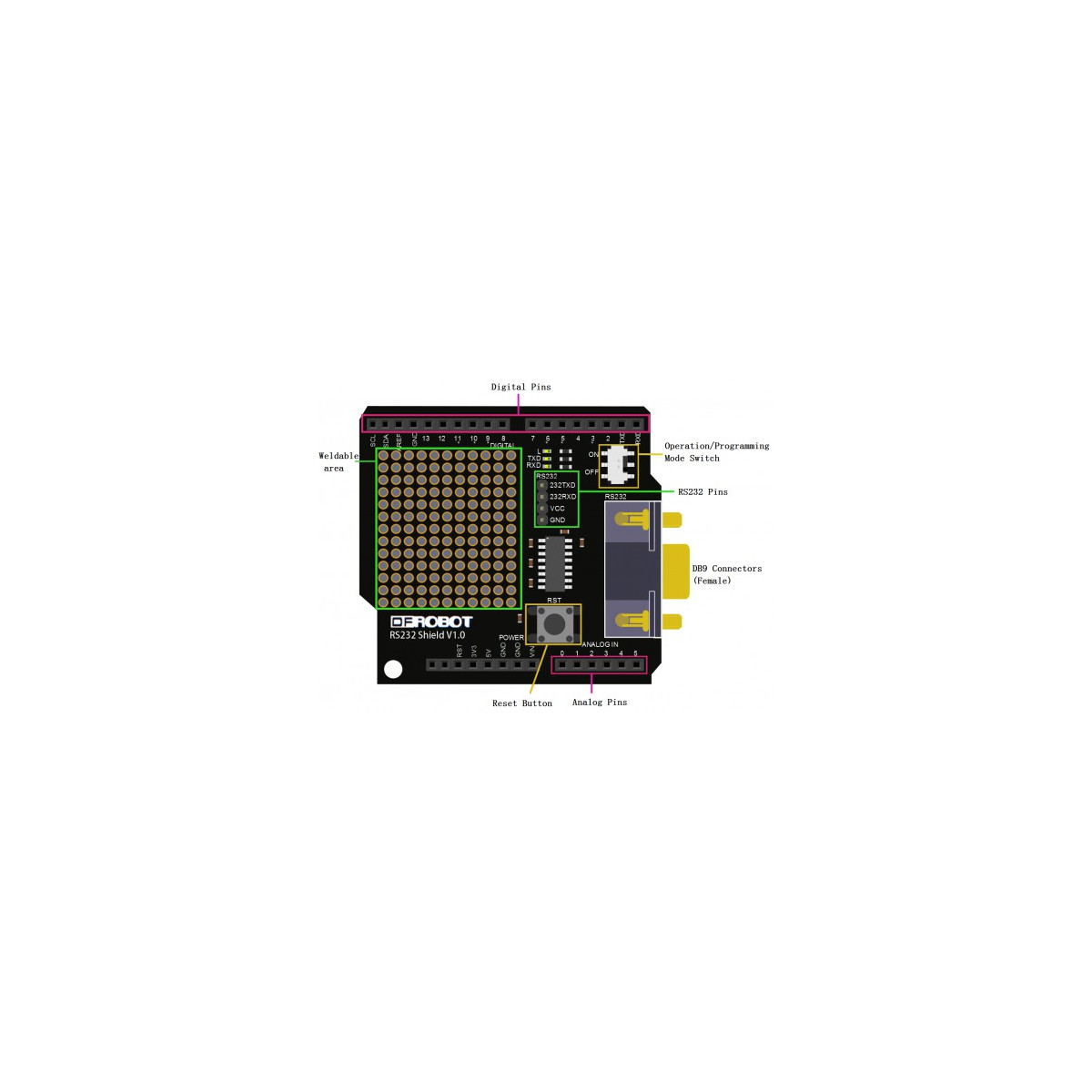 Shield DB9 RS232 MAX3232 con placa millefori incorporada para Arduino