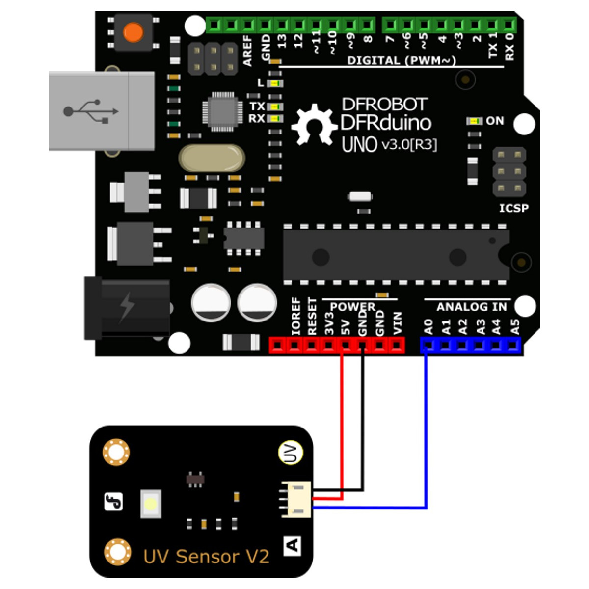 Sensore indice UV 200-370 nm GUVA-S12SD 5V DC con uscita 0-5V per Arduino