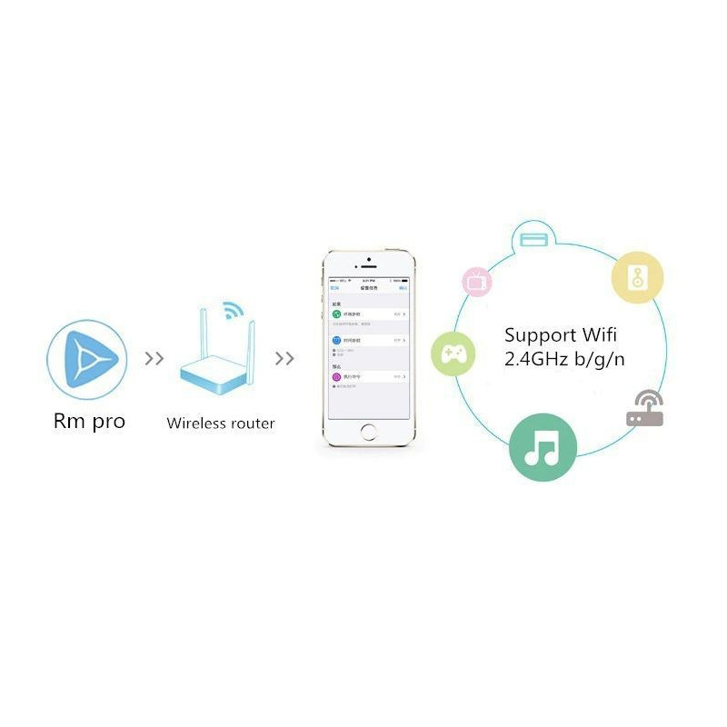 Broadlink Rm3 Pro+ WiFi IR RF Home Automation Controller Universal APP ...