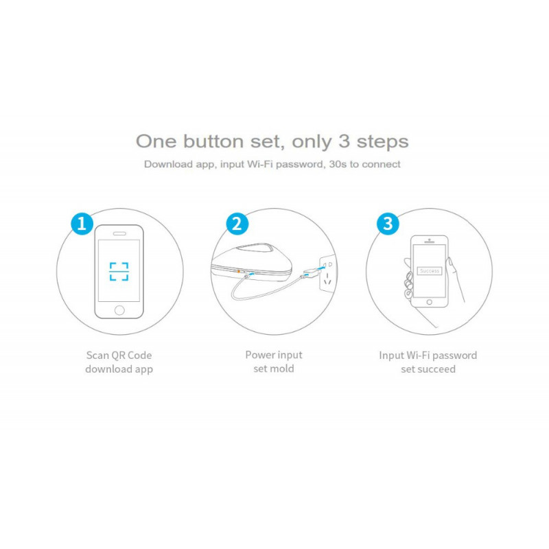 Broadlink Rm3 Pro+ WiFi IR RF Home Automation Controller Universal APP ...