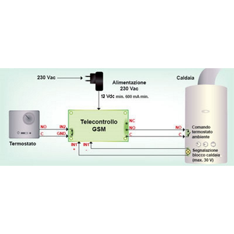 Boiler thermostat with GSM - SMS cellular remote control and alarm ...