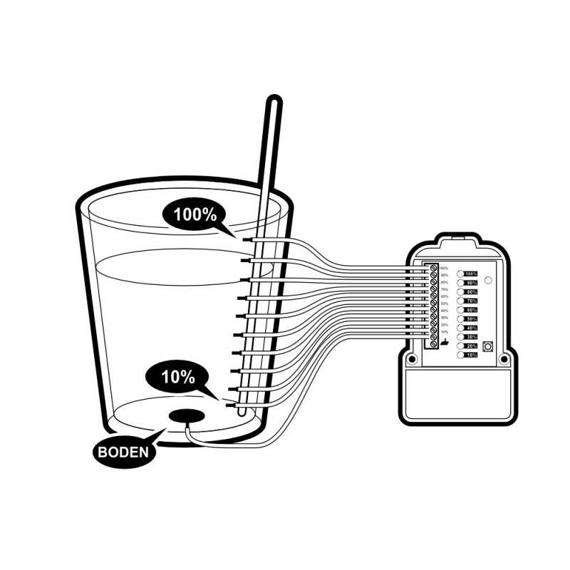 Battery level indicator for water tanks with remote control up to 100m