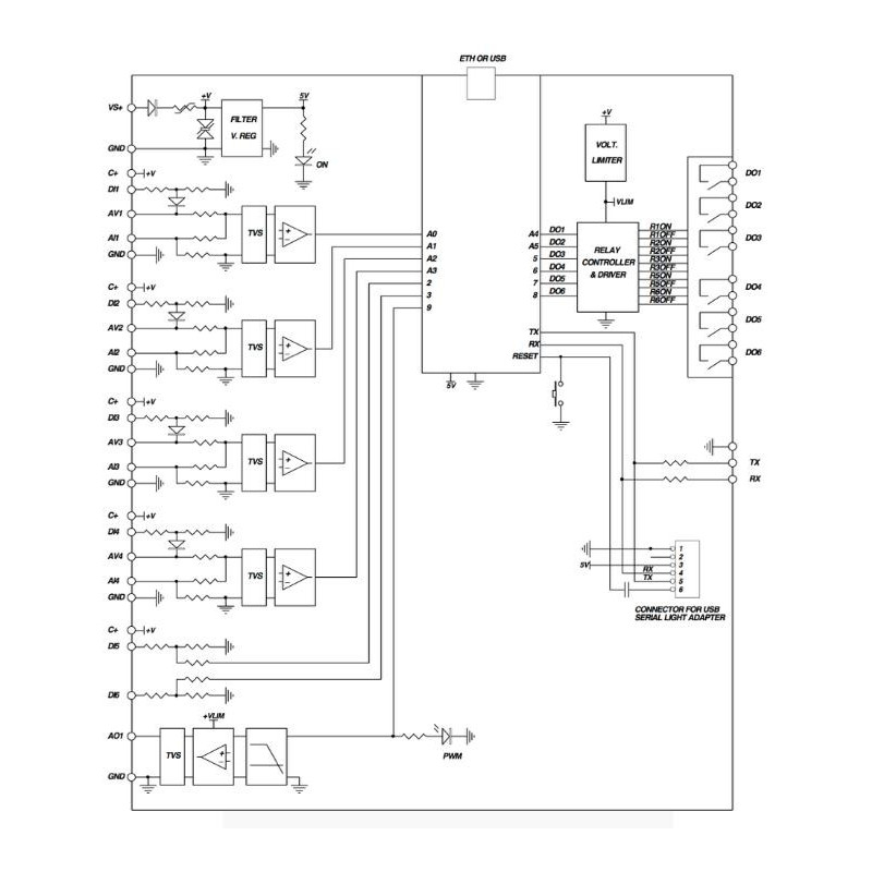 IONO UNO - Interfaccia professionale I/O con board Arduino UNO case ...