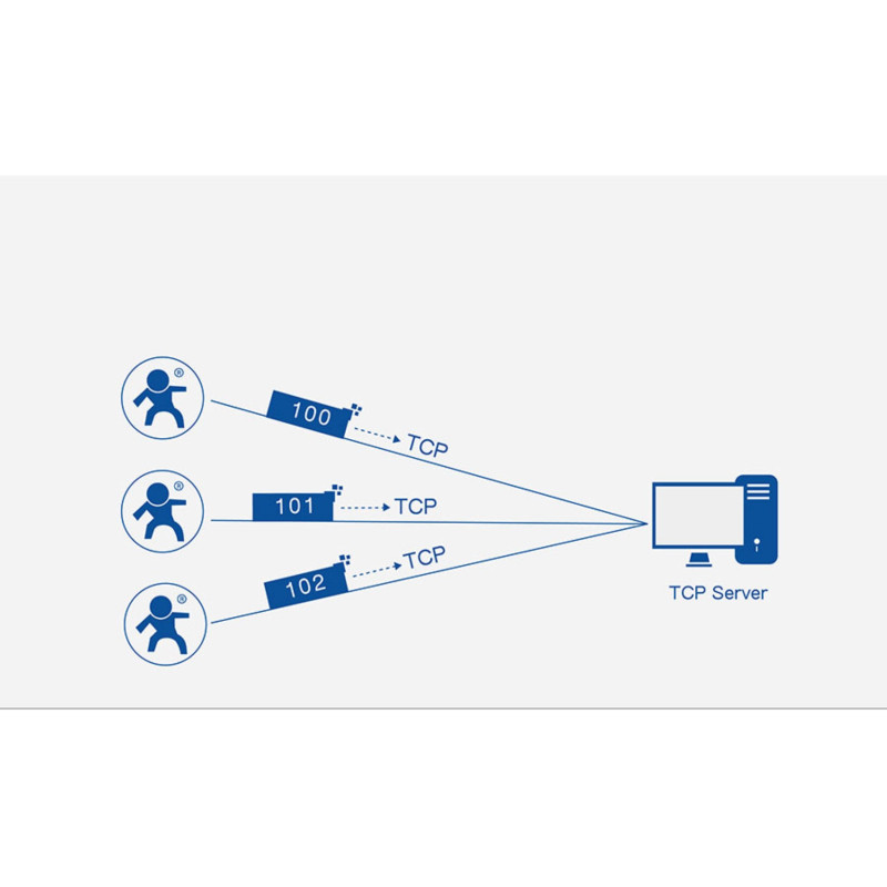RS232 SERIAL ETHERNET LAN CONVERTER COM TCP EMULATOR USR-TCP232-302