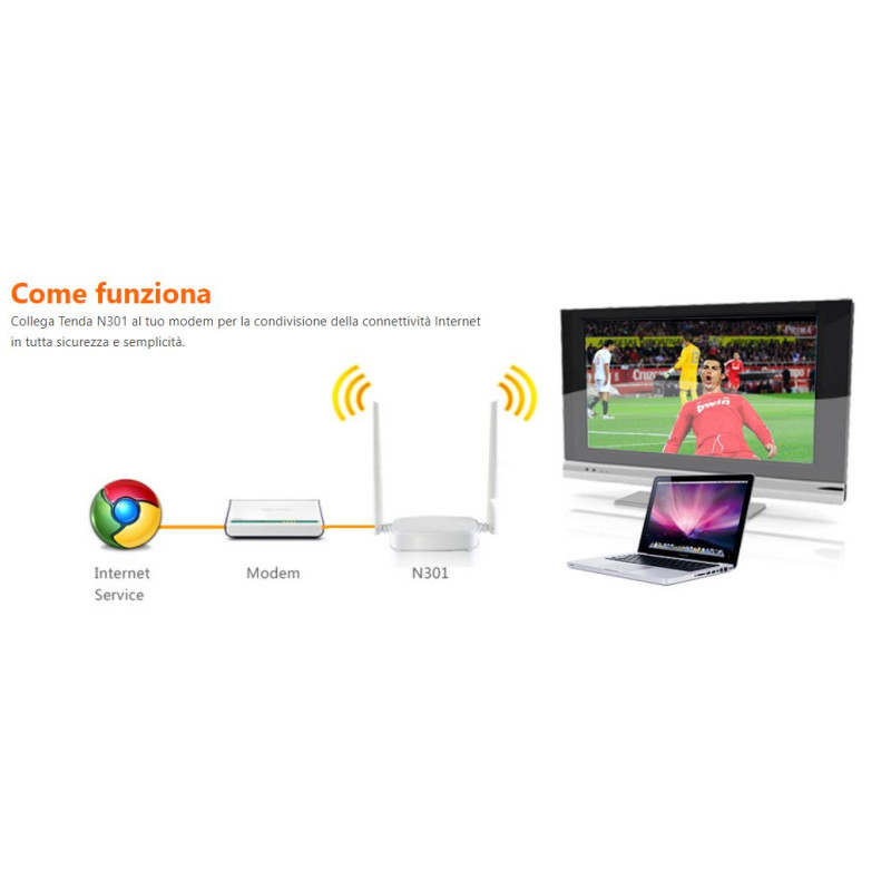 Router wireless N301 300 Mbps Tenda ripetitore, Access Point, WISP e ...