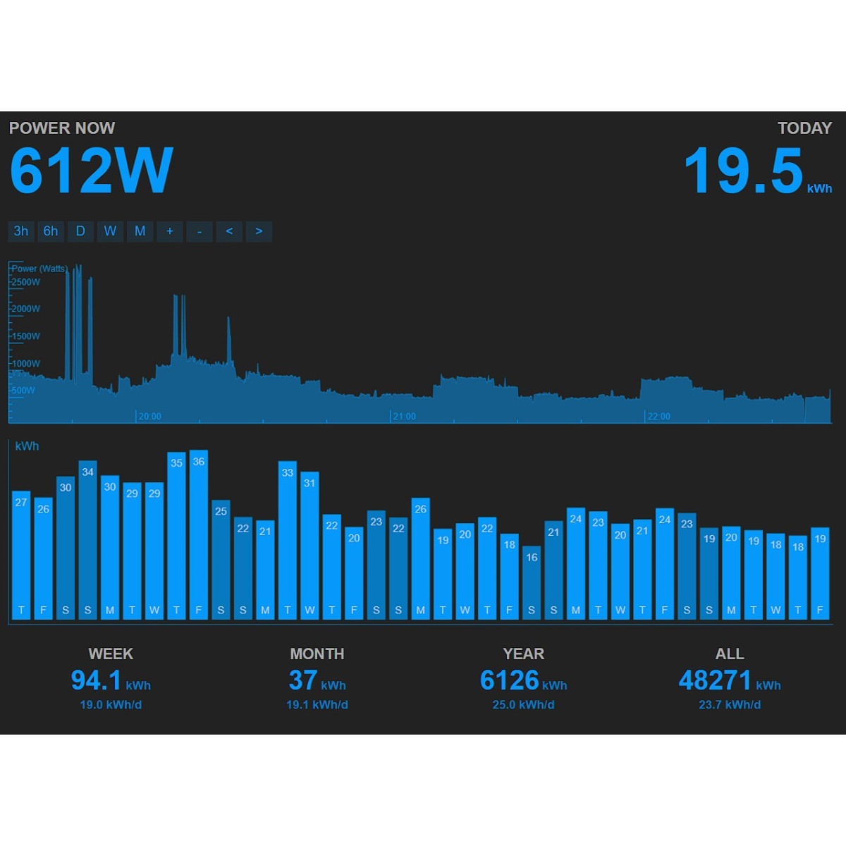 EmonWPM Sistema de monitoreo de consumo eléctrico CLOUD WiFi + Ethernet