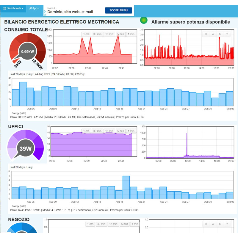 EmonWPM Sistema de monitoreo de consumo eléctrico CLOUD WiFi + Ethernet