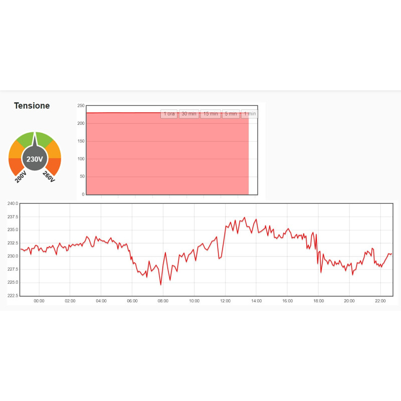 EmonWPM Electricity consumption monitoring system CLOUD WiFi + Ethernet